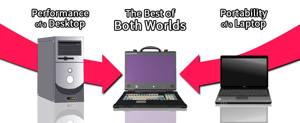 What Is A Portable Computer ACME Portable